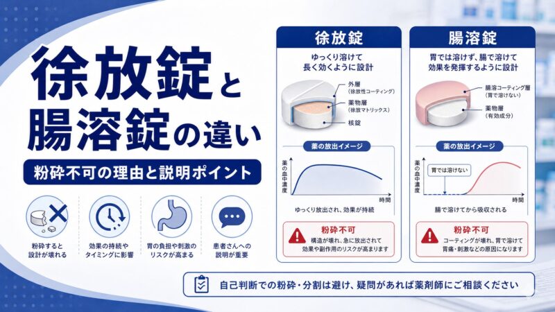 【薬剤師向け】徐放錠と腸溶錠の違い｜製剤設計・粉砕可否・服薬指導のポイント徹底解説 | 薬の知識と薬剤師キャリアガイド